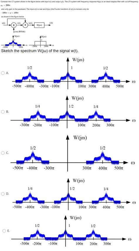 Solved Consider The CT System Shown In The Figure Below With Chegg Com