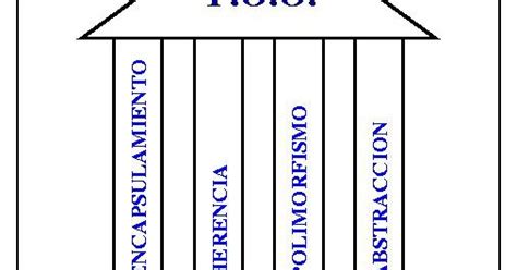 Poo Caracteristicas De La Poo