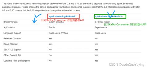 【spark分布式内存计算框架——spark Streaming】7 Kafka集成方式tuple2和consumerrecorder