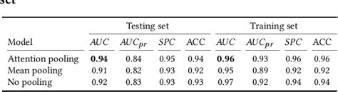 Table 1 From Detection Of Paroxysmal Atrial Fibrillation Using