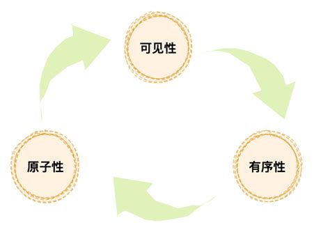java eight part docs java juc 面试官：说说什么是java内存模型？ md at master