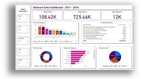 walmart sales dashboard metricalist