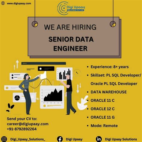 Digi Upaay Solutions Pvt Ltd On Linkedin Hiring Career Data Team Bangalorejobs
