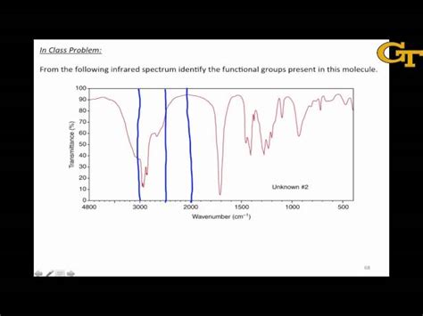 Ir Spectra Common Functional Groups