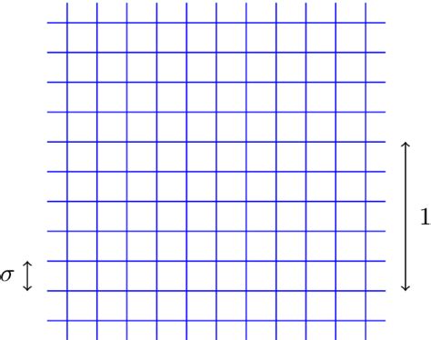 Sketch Of Possible Simple Grid Structures As Defined In 4 1 And Download Scientific Diagram