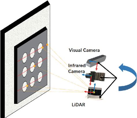 Figure 1 From A Target Based Calibration Method For Lidar Visual Thermal Multi Sensor System