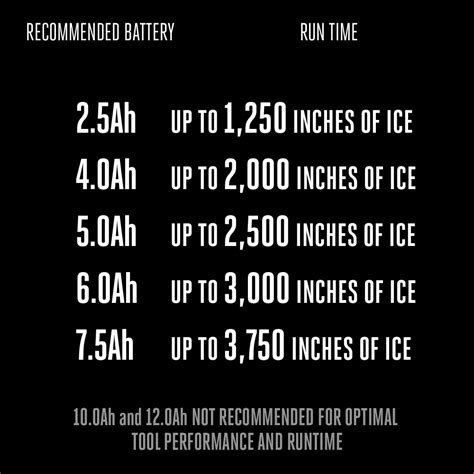 Ego 1 Man Power Auger Powerhead With 8 In Bit S Included Ig0800 Sansujyuku