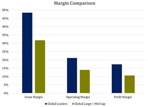 Cerno Global Leaders Deep Dive Buffers Cerno Capital Investment