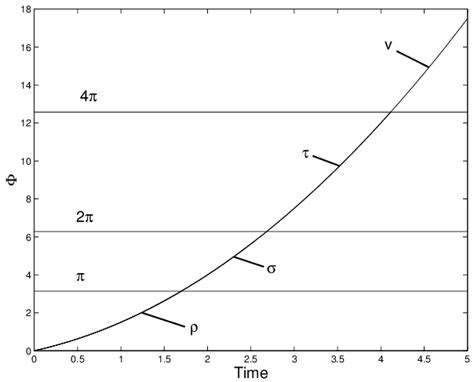 comparison of several cayley parameters download scientific diagram