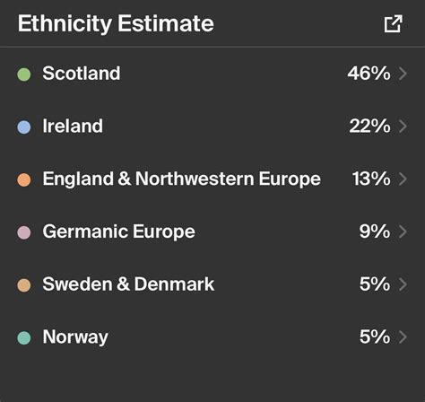 Surprising Dna Results R Ancestrydna