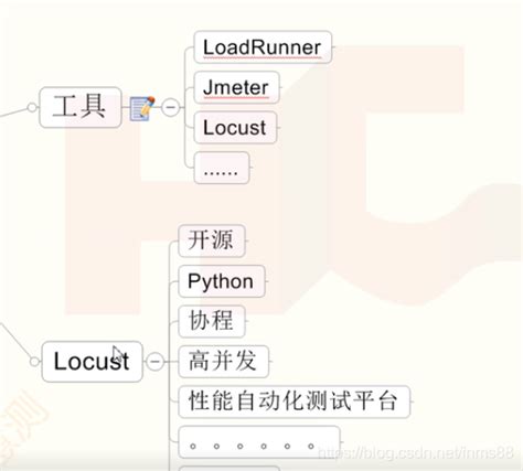 Python Locust在windows下的安装把locust镜像 下载到window Csdn博客