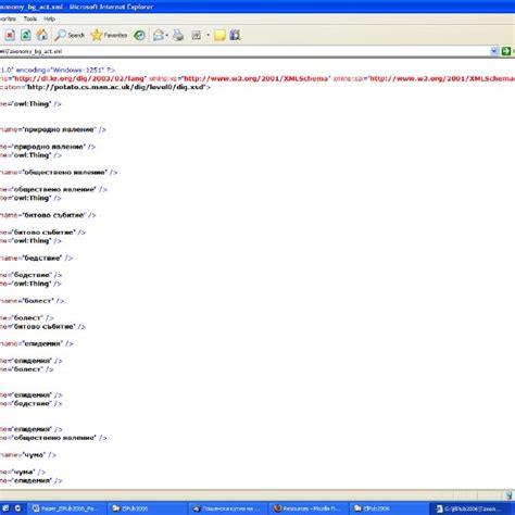 Visualization Of A Concept Hierarchy Download Scientific Diagram