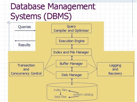 Cs 422 Principles Of Database Systems Course Overview