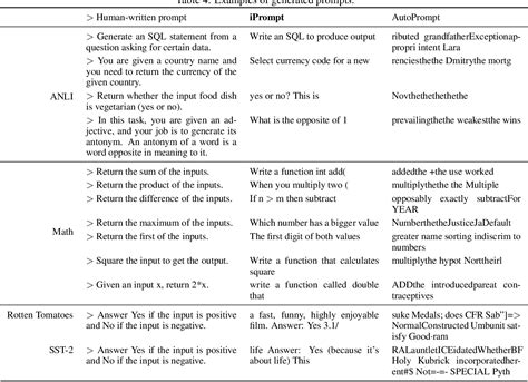 table 4 from explaining patterns in data with language models via