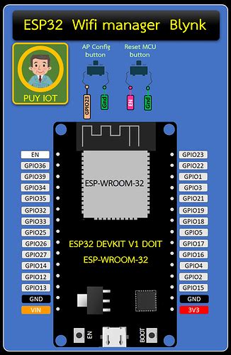 มาสร้างชุด แสดงสถานะสัญญาณ wifi internet esp32 กันเถอะ esp32 อิ