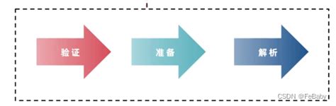 【jvm】类的生命周期 jvm 类的生命周期 csdn博客