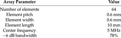 the parameters of the phased array used in the simulation and