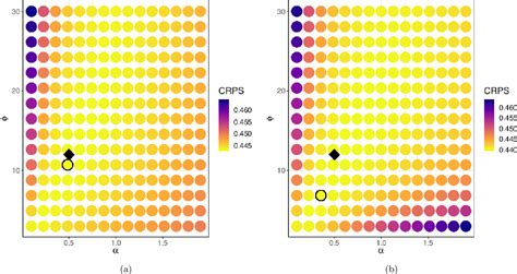 Figure 1 From Conjugate Nearest Neighbor Gaussian Process Models For