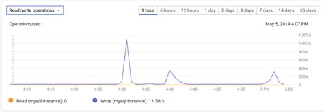 Mysql Apachebeamdataflow Runner With Jdbcio Writer Creates Too Many Connections Stack Overflow