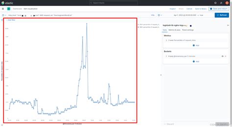 Java实现elastic中服务接口性能指标统计接口qps、接口99响应时间等）并存入表java Elastic Csdn博客