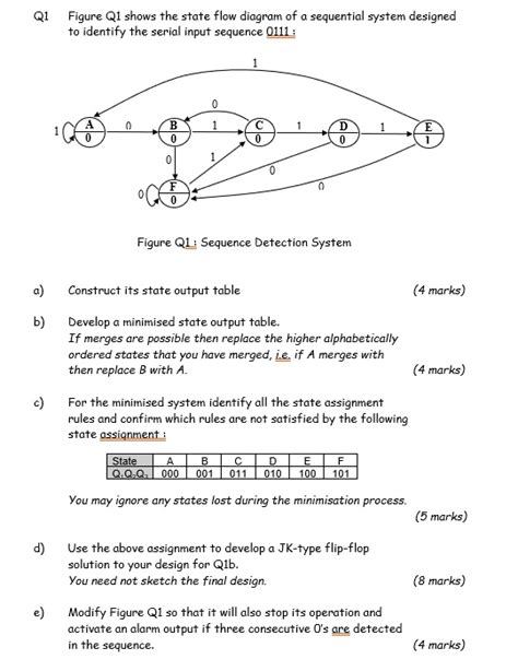 solved figure q1 shows the state flow diagram of a sequential system