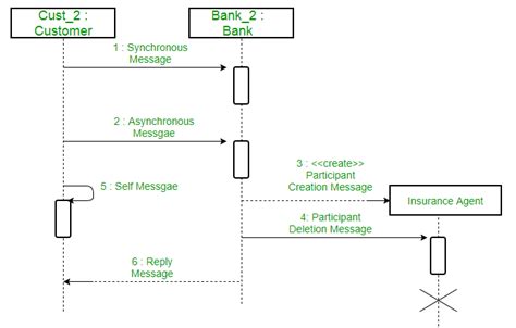 C Uml Diagram Wiring Site Resource