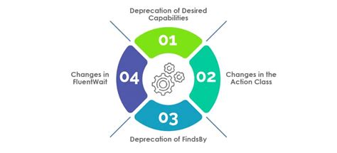 Selenium 4 Key Features And Differentiators