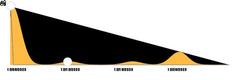 CVE Exploits Severity Feedly CVE Exploits Severity Feedly