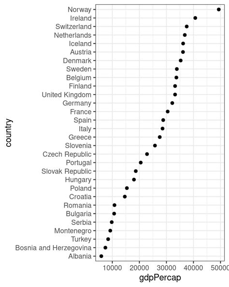 Data Types And Encodings