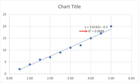 Hur Man Skapar En Kalibreringsgraf Kurva I Microsoft Excel Tiempo De