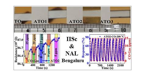 Enhanced Sensing Performance Of Sb Doped Nanometer Thin Sno2 Films Toward Co And Nh3 Gases Acs
