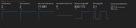 Loading Rendering Time In Browser Panel HoloViz Discourse