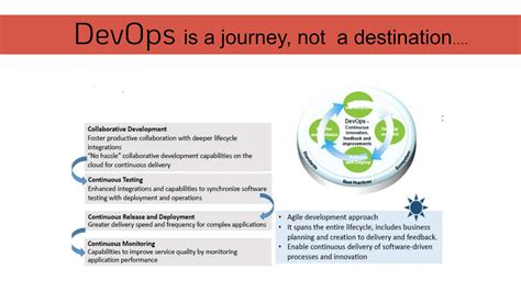 Introduction To Devops And Its Applications Ppt