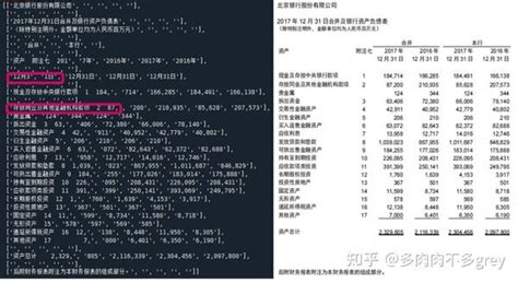 关于python提取pdf不规则表格 知乎