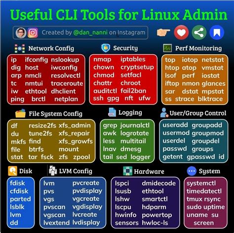 Shah Abrar Mahi On Linkedin Linux Shell Networking Filesystem Ubuntu Kali Lvm Cpe User