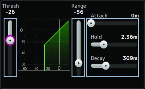 Dm3 Series Configuring Gate Ducking