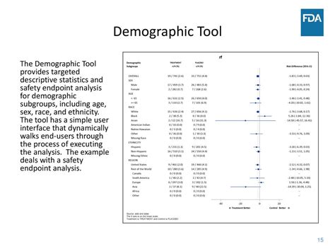 visualization using open source tools some fda perspectives ppt download