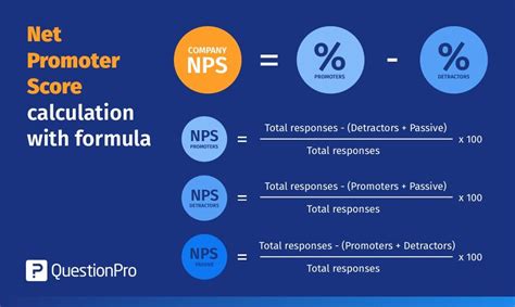 Nps Score Your Complete Guide Questionpro