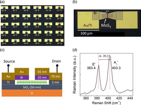 Device Characteristics A Optical Image Of An Array Of Devices B