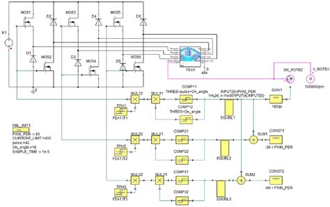 Figure 3 From Design And Optimization Of A High Speed Switched Reluctance Motor Semantic Scholar