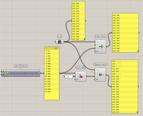 Problem While Inserting Items Into List Grasshopper Mcneel Forum