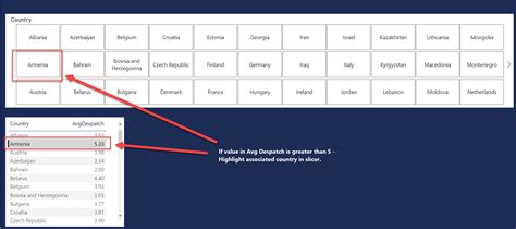 Powerbi Power BI Slicer Color Change Based On Data Value Stack Overflow