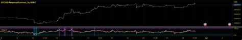 Triple RSI Indicator With Toggle By Rginah TradingView