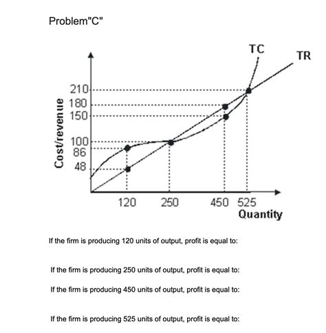 solved problem c if the firm is producing 120 units of