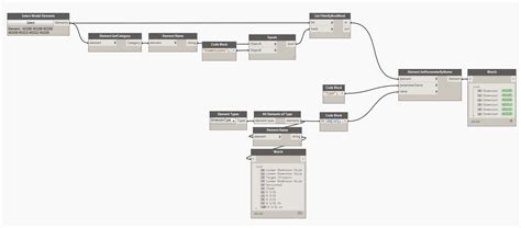 Cannot Identify Node Grids DivideByOrientation Dynamo