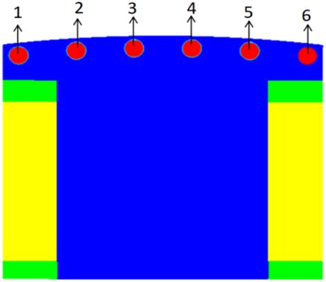 Schematic Diagram Of The Damper Bar Number Of The Generator Download Scientific Diagram