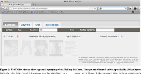 Figure 2 From Data Integration From Open Internet Sources To Combat Sex