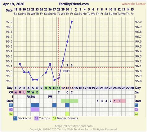 My CM and OPKs do not match up with cd11 ovulation. I started using opks on cd4 because I’ve ...