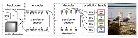 【人工智能】transformers之pipeline（七）：图像分割（image segmentation） 腾讯云开发者社区 腾讯云