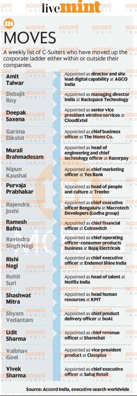 Liji Godbole On Linkedin Cxomoves